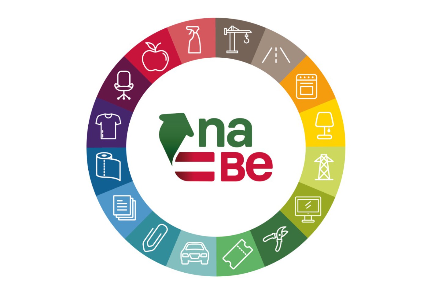 naBe - Aktionsplan für eine nachhaltige öffentliche Beschaffung